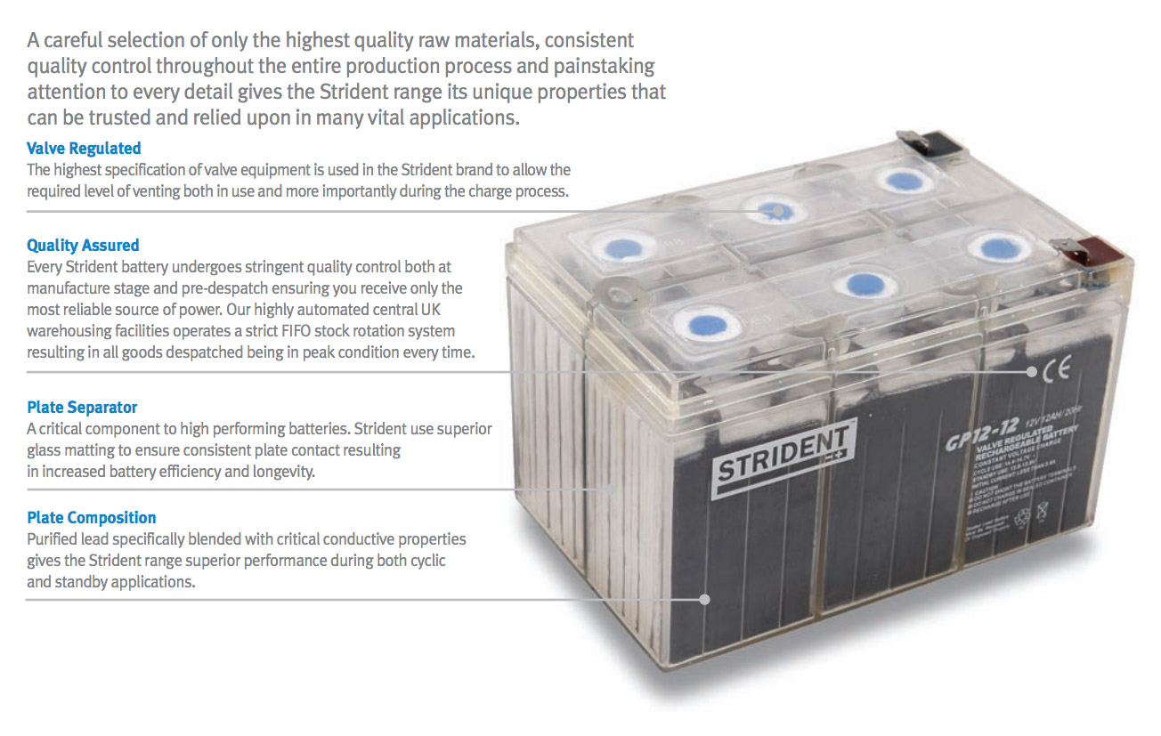 Battery Care Guide - How to Extend the Life of Your Battery – Strident